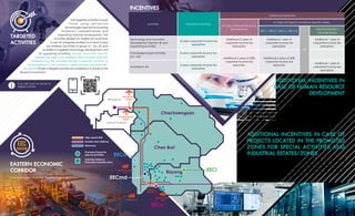 BOI's Investment Promotion Measure in the EEC | PDF