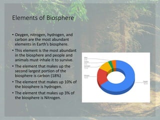 Biosphere and hydrosphere | PPTX