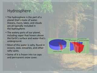 Biosphere and hydrosphere | PPTX