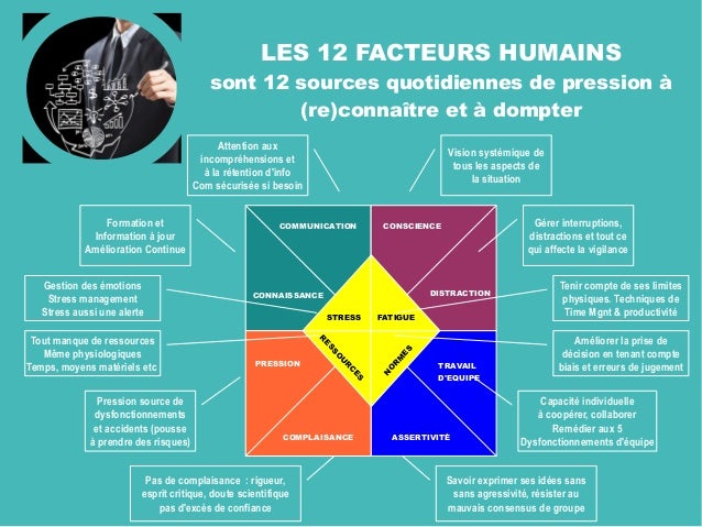 Boîte à Outils des Professionnels Avertis