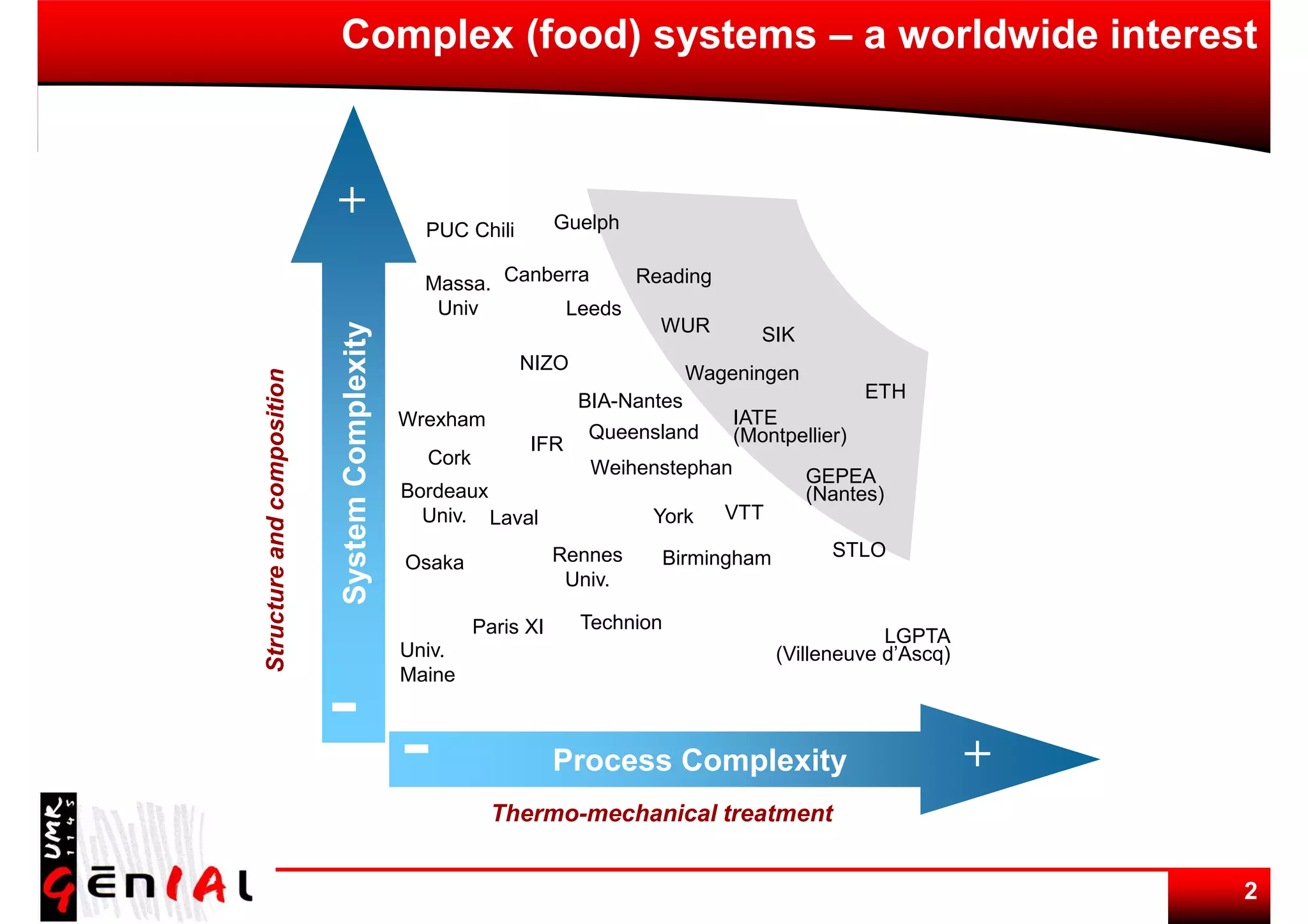Food structure and Propierties - INFOGEST, 2013 | PDF