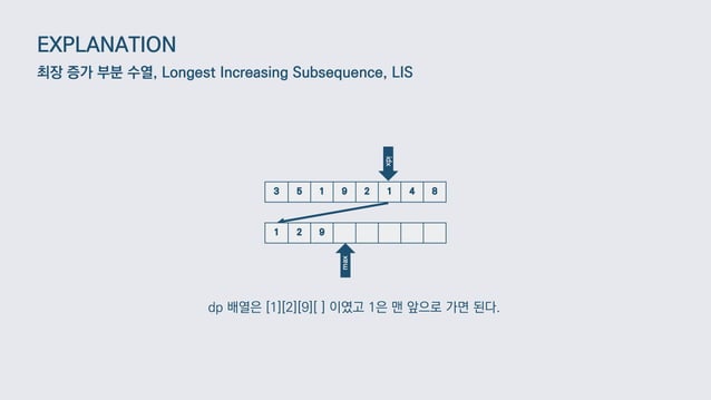 BOJ10547_STUDENTSKO_LIS(Longest Increasing Subsequence) Algorithm | PPT