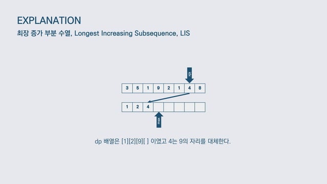 BOJ10547_STUDENTSKO_LIS(Longest Increasing Subsequence) Algorithm | PPT