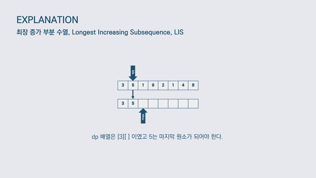 BOJ10547_STUDENTSKO_LIS(Longest Increasing Subsequence) Algorithm | PPT