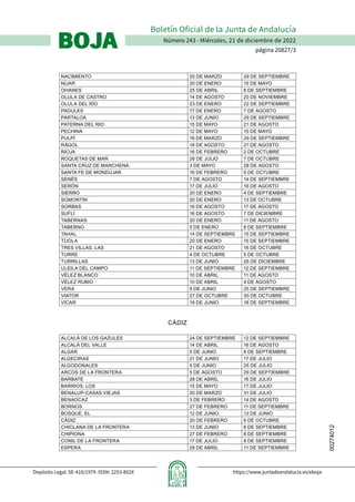 Calendario de festivos locales en Andalucía | PDF