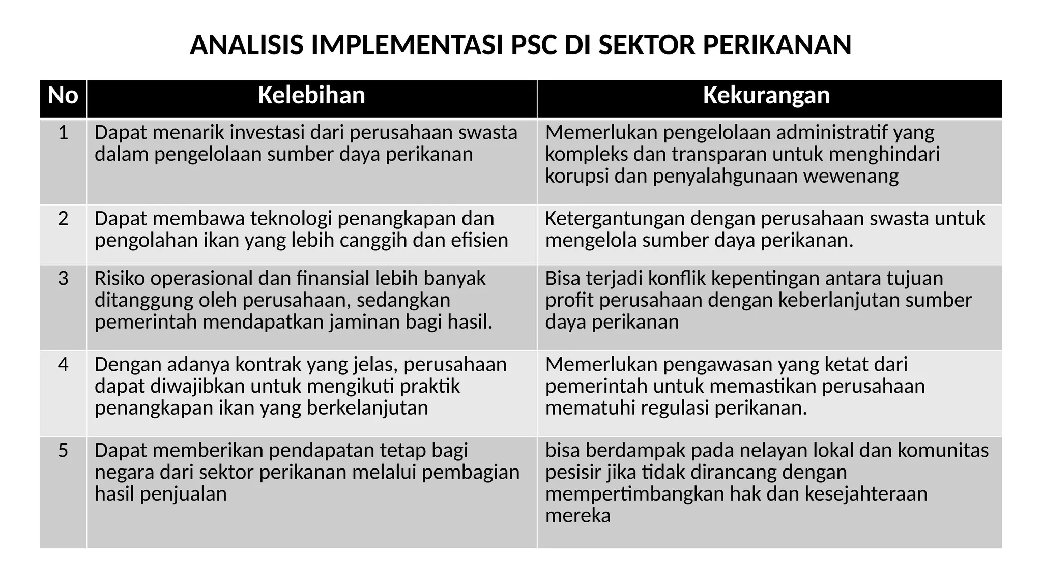 BO JIEXPO; PSC indonesia bagian 1 by RDI.pptx | Free Download