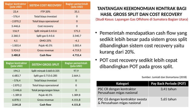 BO JIEXPO; PSC indonesia bagian 1 by RDI.pptx | Free Download