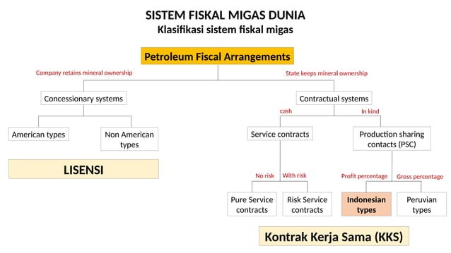 BO JIEXPO; PSC indonesia bagian 1 by RDI.pptx | Free Download