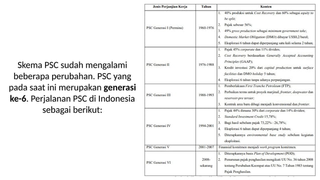 BO JIEXPO; PSC indonesia bagian 1 by RDI.pptx | Free Download