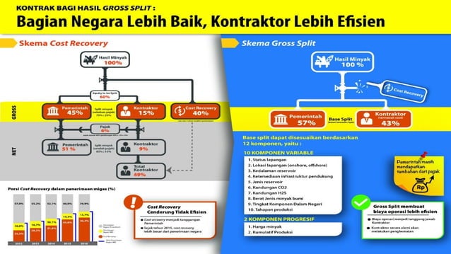 BO JIEXPO; PSC indonesia bagian 1 by RDI.pptx | Free Download