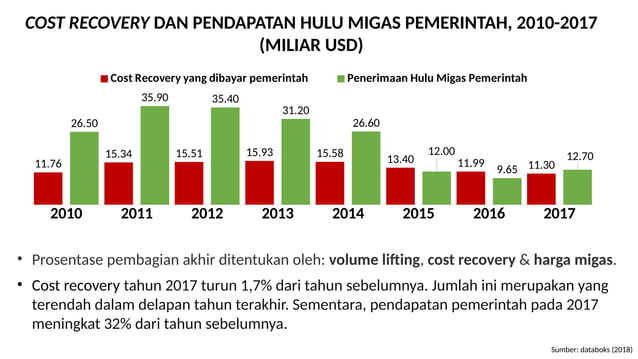 BO JIEXPO; PSC indonesia bagian 1 by RDI.pptx | Free Download