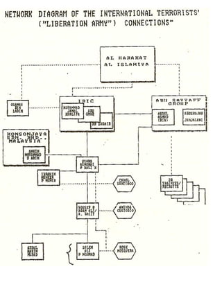 Operation Bojinka dossier | PDF