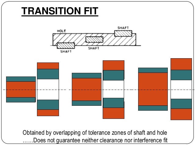Ipec limits fits