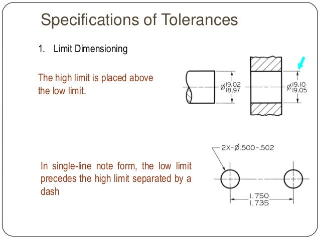 Ipec limits fits