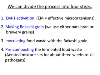 Making Bokashi at ECO City Farms | PDF
