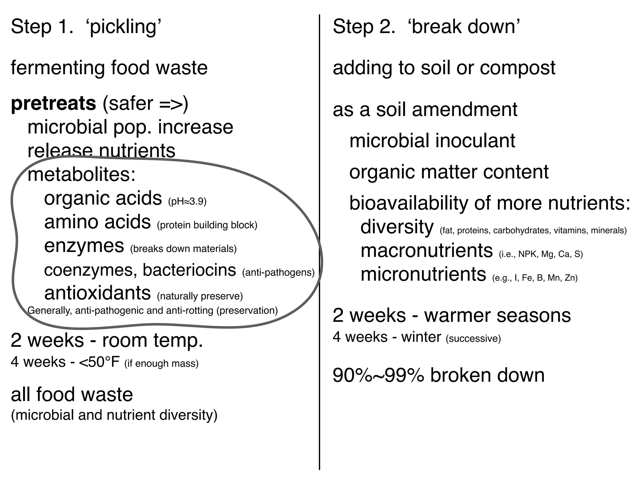 Bokashi Composting: The Bokashi Method of Recycling Food Waste | PDF