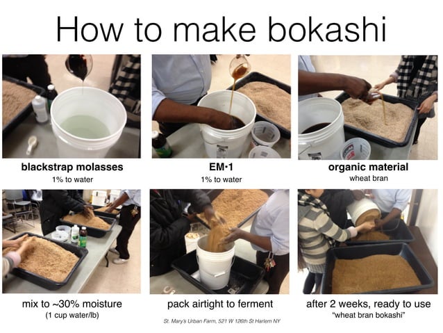 Bokashi Composting: The Bokashi Method of Recycling Food Waste | PDF ...