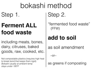 Bokashi Composting: The Bokashi Method of Recycling Food Waste | PDF