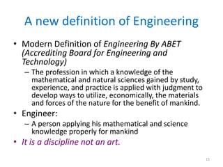 Body of Knowledge of Business Engineering | PPT