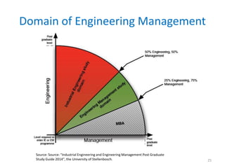 Body of Knowledge of Business Engineering | PPT