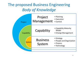 Body of Knowledge of Business Engineering | PPT