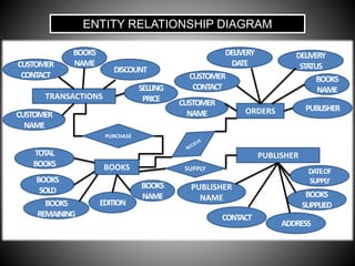 Bookshop Automation System | PPT