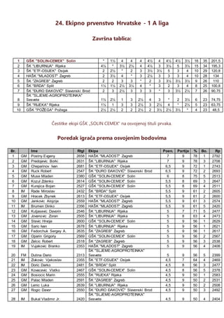 Bol 2015. u ogledalu brojeva | PDF