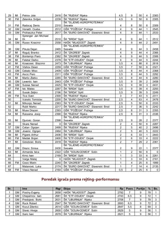 Bol 2015. u ogledalu brojeva | PDF