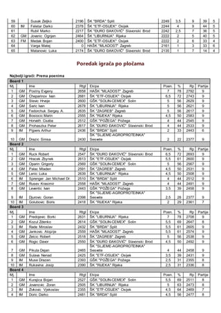 Bol 2015. u ogledalu brojeva | PDF