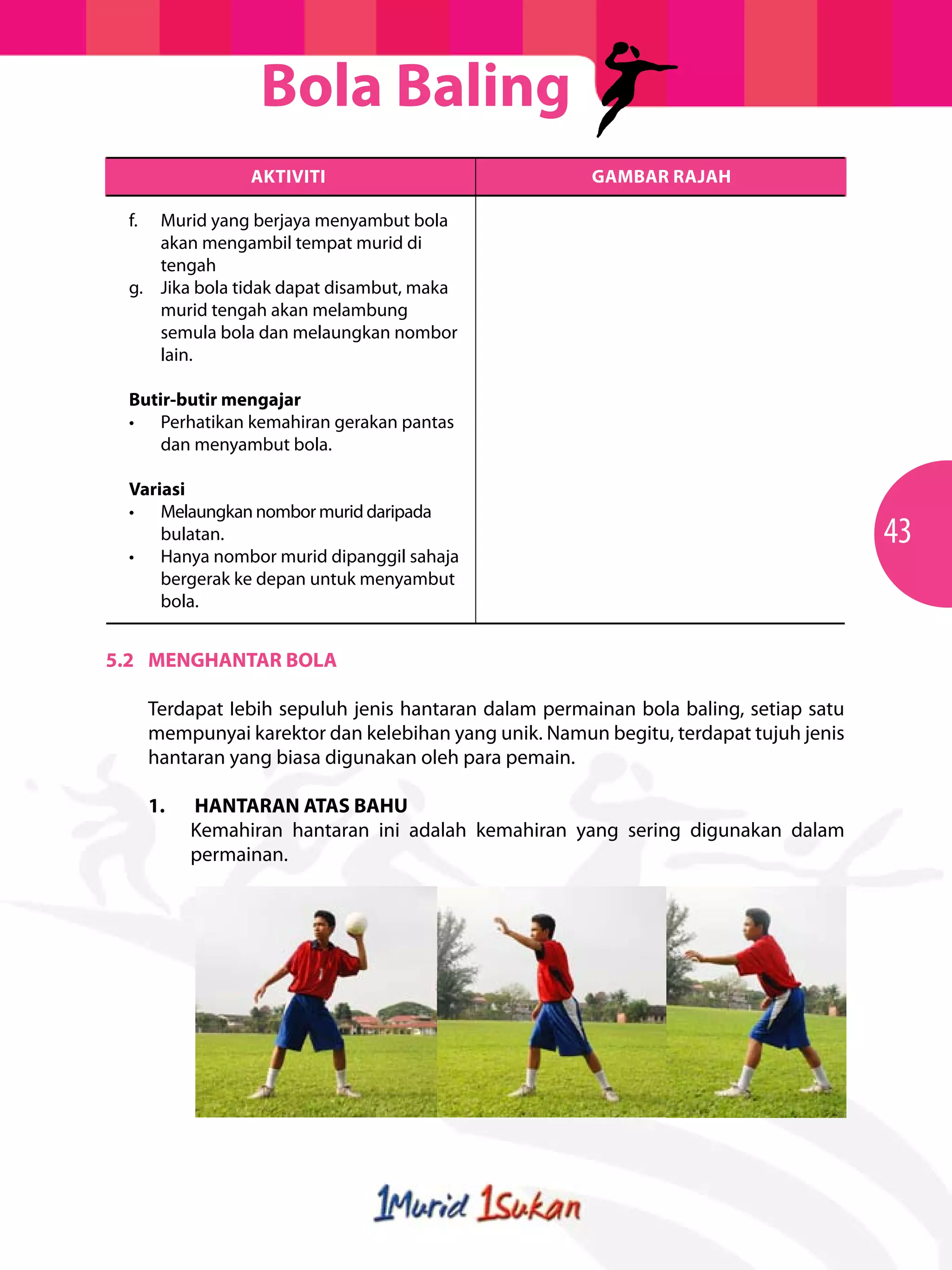 Modul Latihan Sukan Bola Baling. | PDF
