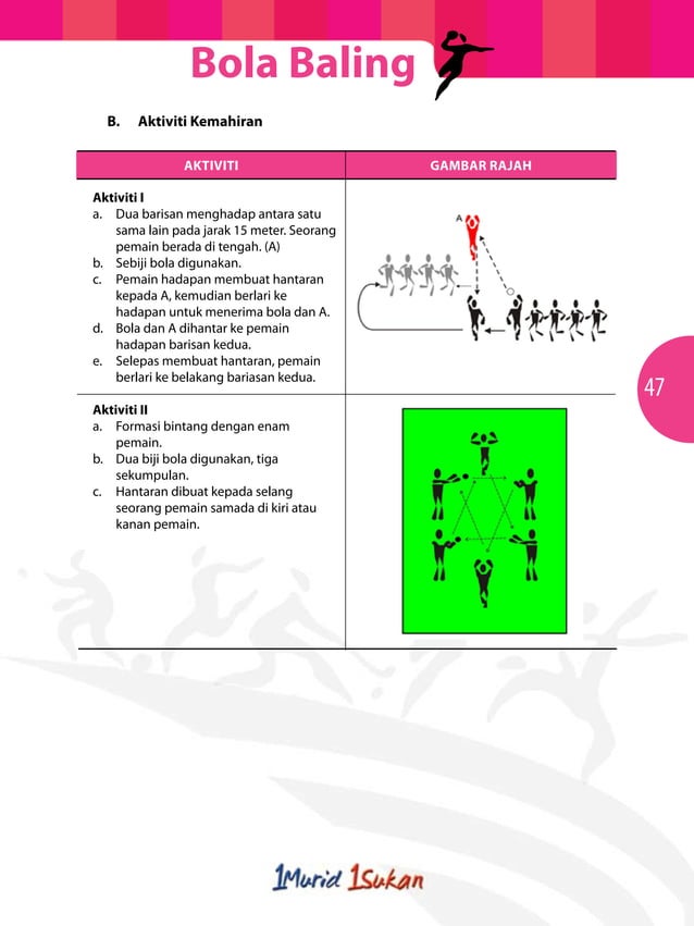 Modul Latihan Sukan Bola Baling. | PDF