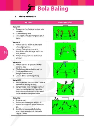 Modul Latihan Sukan Bola Baling. | PDF