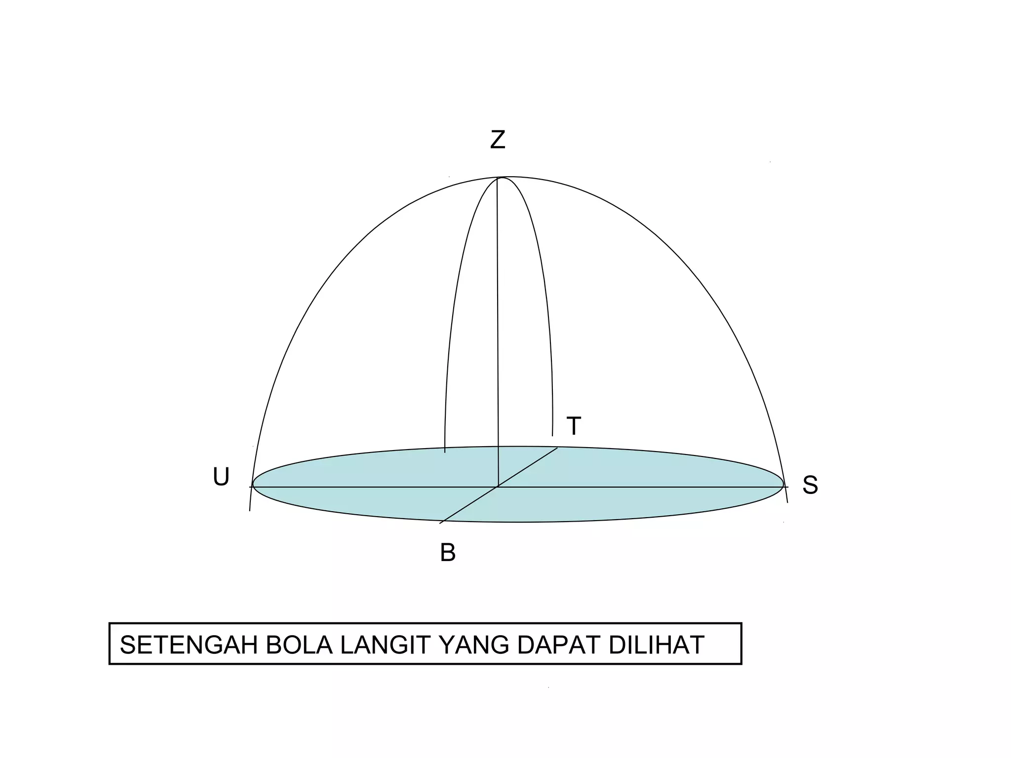 Bola langit | PPT | Free Download
