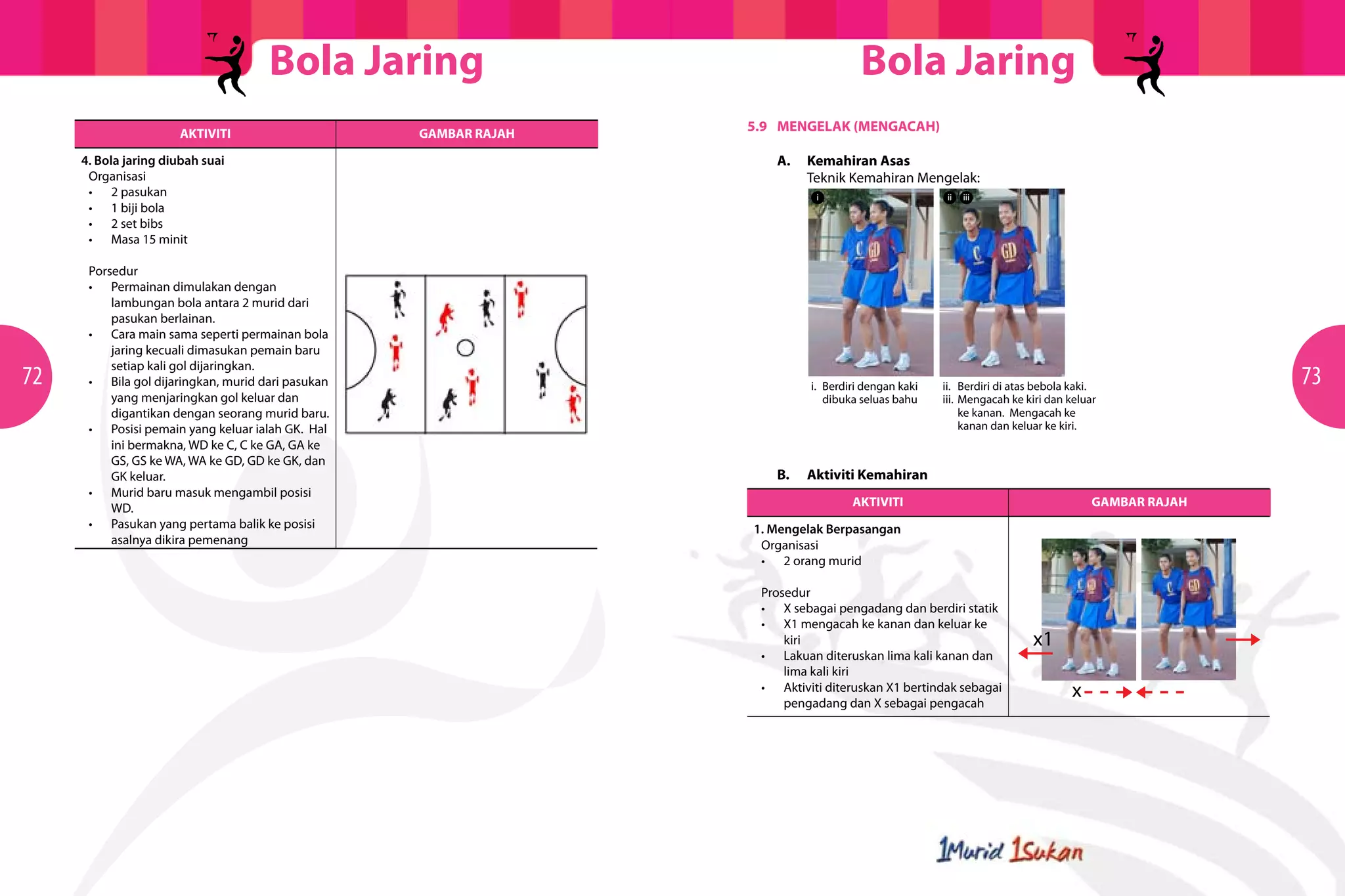Bola jaring sekolah rendah | PDF