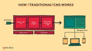 Shift Remote FRONTEND: Optimizing Content Management with the Headless CMS - Bolaji Ayodeji ...