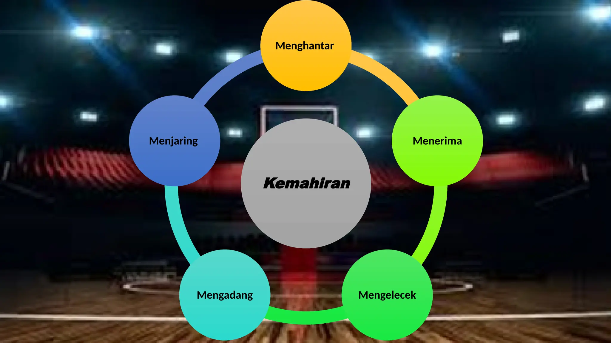 BOLA KERANJANG PENDIDIKAN JASMANI DAN KESIHATAN TINGKATAN 33.pptx
