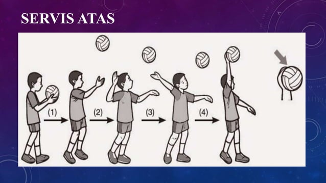 Bola Voli Teknik servis.pptx