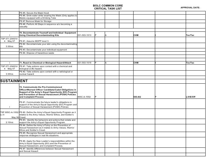 Bolc common core task list 19 jun 08 80