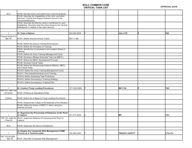 Usmc Tactical Tasks Definitions