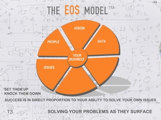 Right people in the right seats (Julia Langkraehr) | PPT