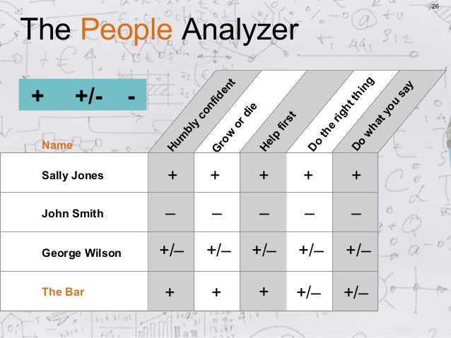 Right people in the right seats (Julia Langkraehr)