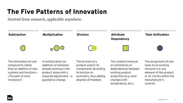 Systematic Inventive Thinking - SIT | PDF