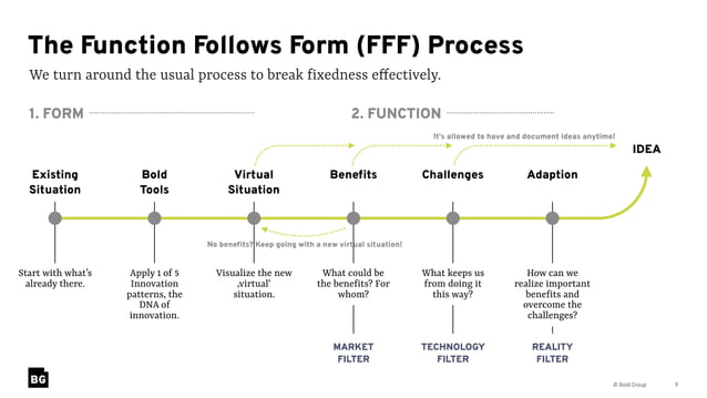 Systematic Inventive Thinking - SIT | PDF
