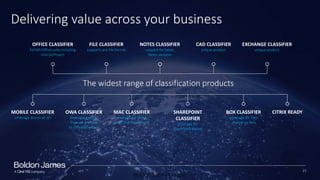 Boldon James Overview (Boldon James Branded).pptx
