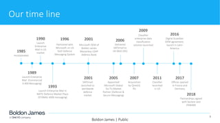 Boldon James Overview (Boldon James Branded).pptx