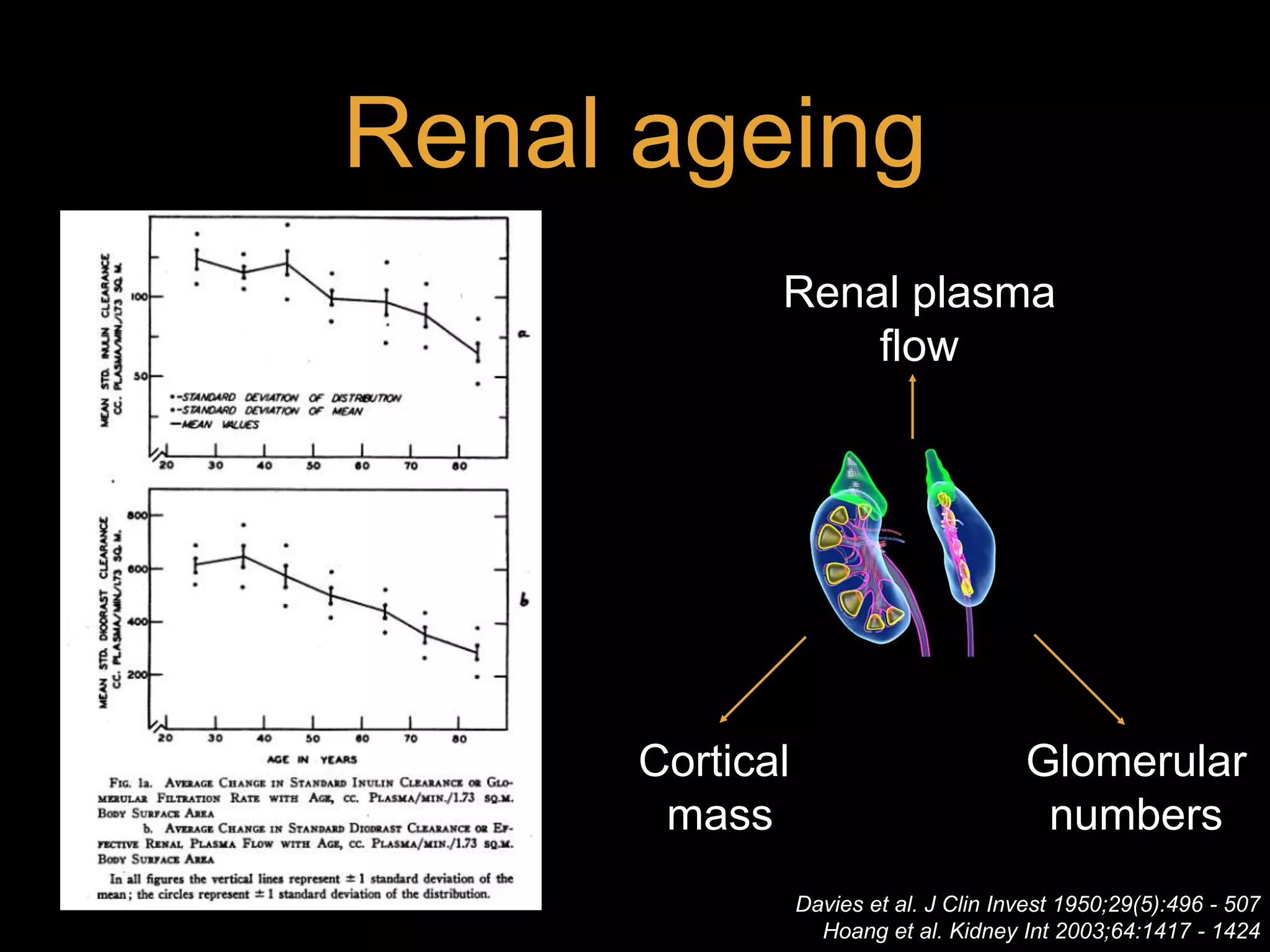Chronic kidney disease and old age | PPTX