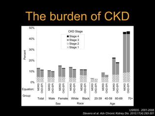 Chronic kidney disease and old age | PPTX