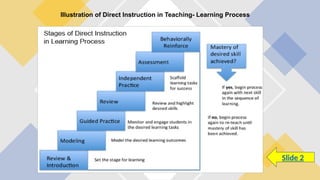Bolero, Direct Instruction Approach.pptx