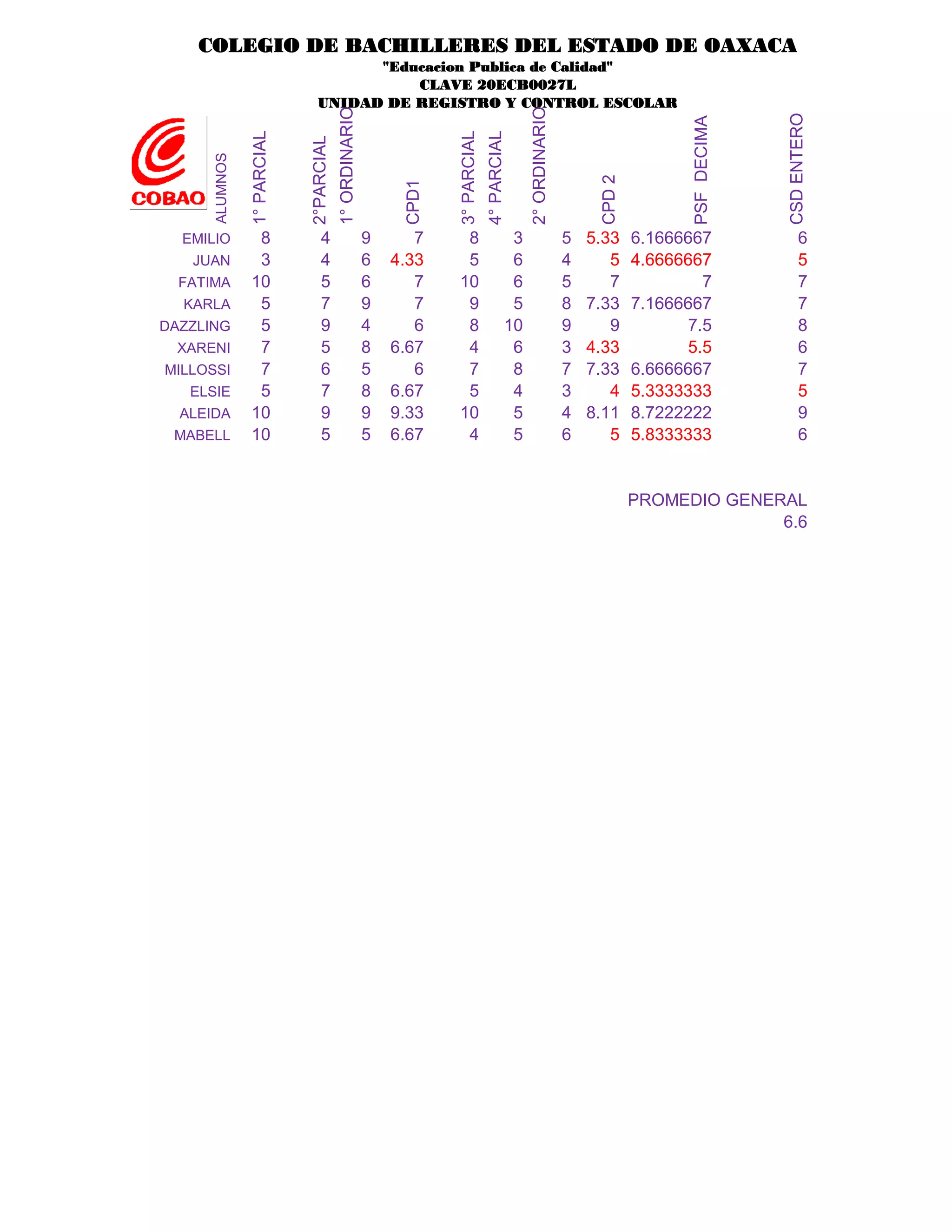 Boleta de calificaciones | PDF