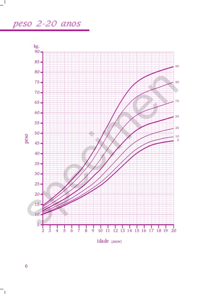 Boletim saúde infantil juvenil feminino